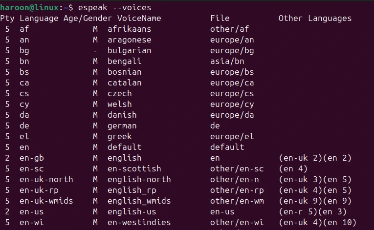 5 способов заставить терминал Linux разговаривать